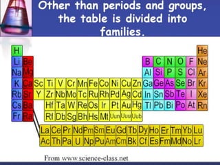The periodic table | PPT
