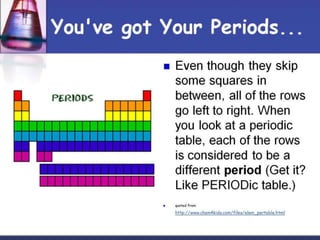 The periodic table | PPTX