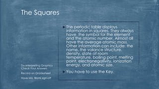 The periodic table | PPTX | Chemistry | Science