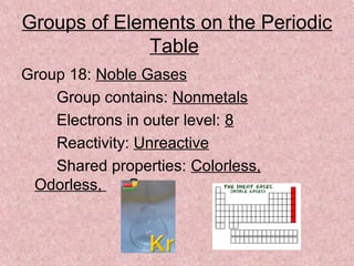 The periodic table | PPT