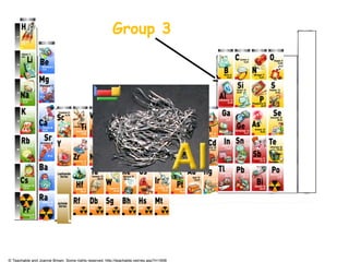 The periodic table | PPT | Chemistry | Science