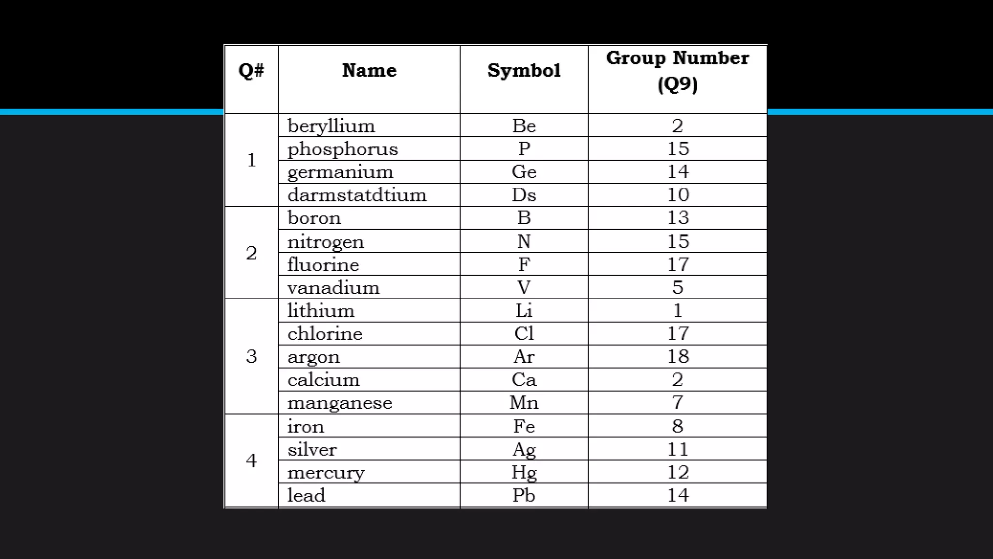 Periodic Table of Elements Grade 7 1st Quarter | PPTX