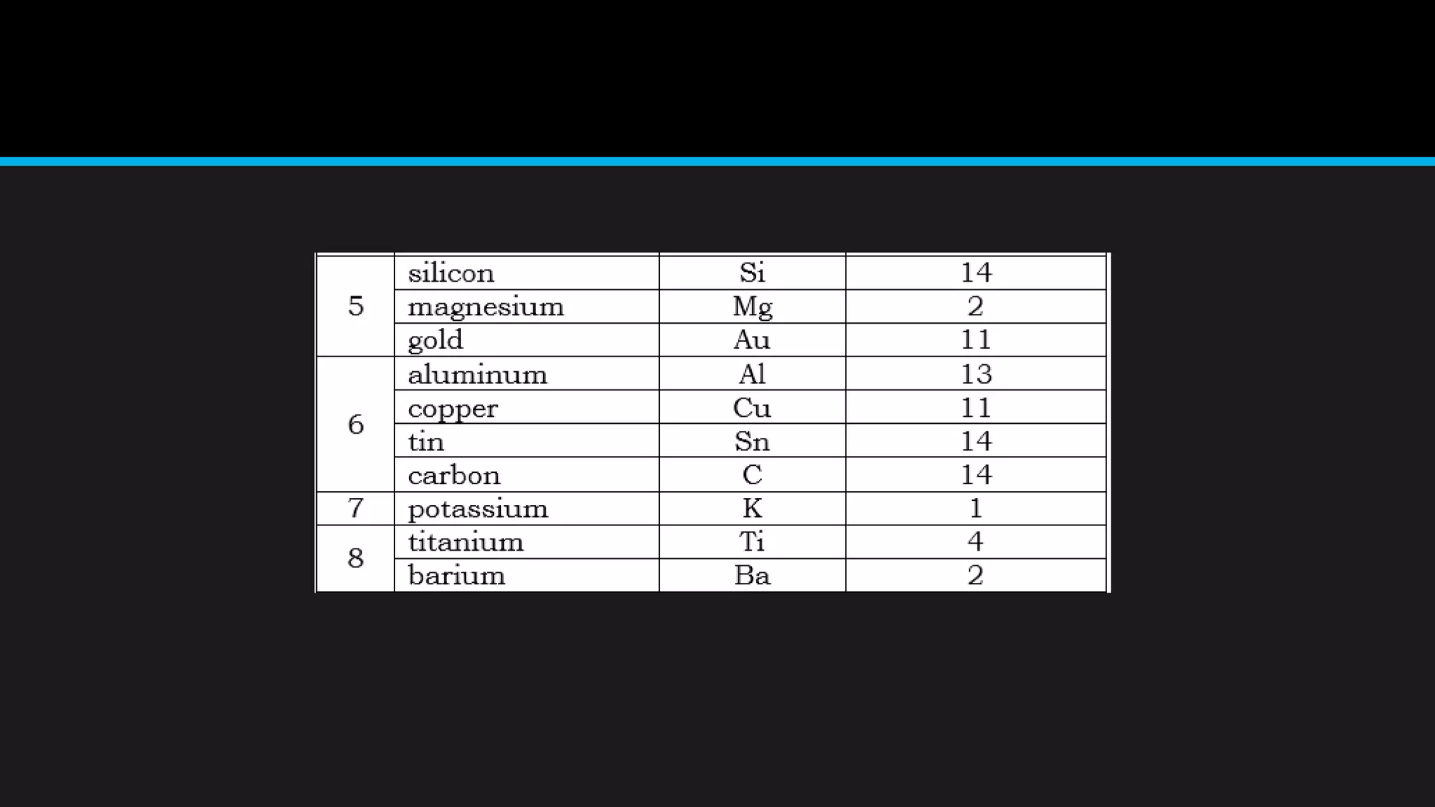Periodic Table of Elements Grade 7 1st Quarter | PPTX