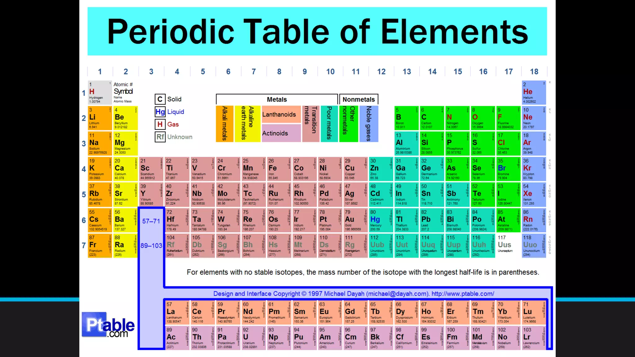 Periodic Table of Elements Grade 7 1st Quarter | PPTX