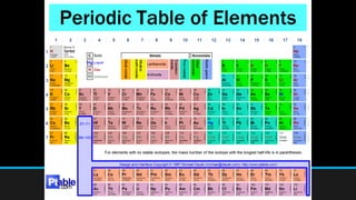 Periodic Table of Elements Grade 7 1st Quarter | PPTX