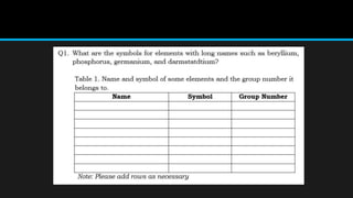 Periodic Table of Elements Grade 7 1st Quarter | PPTX