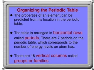 The periodic table | PPT