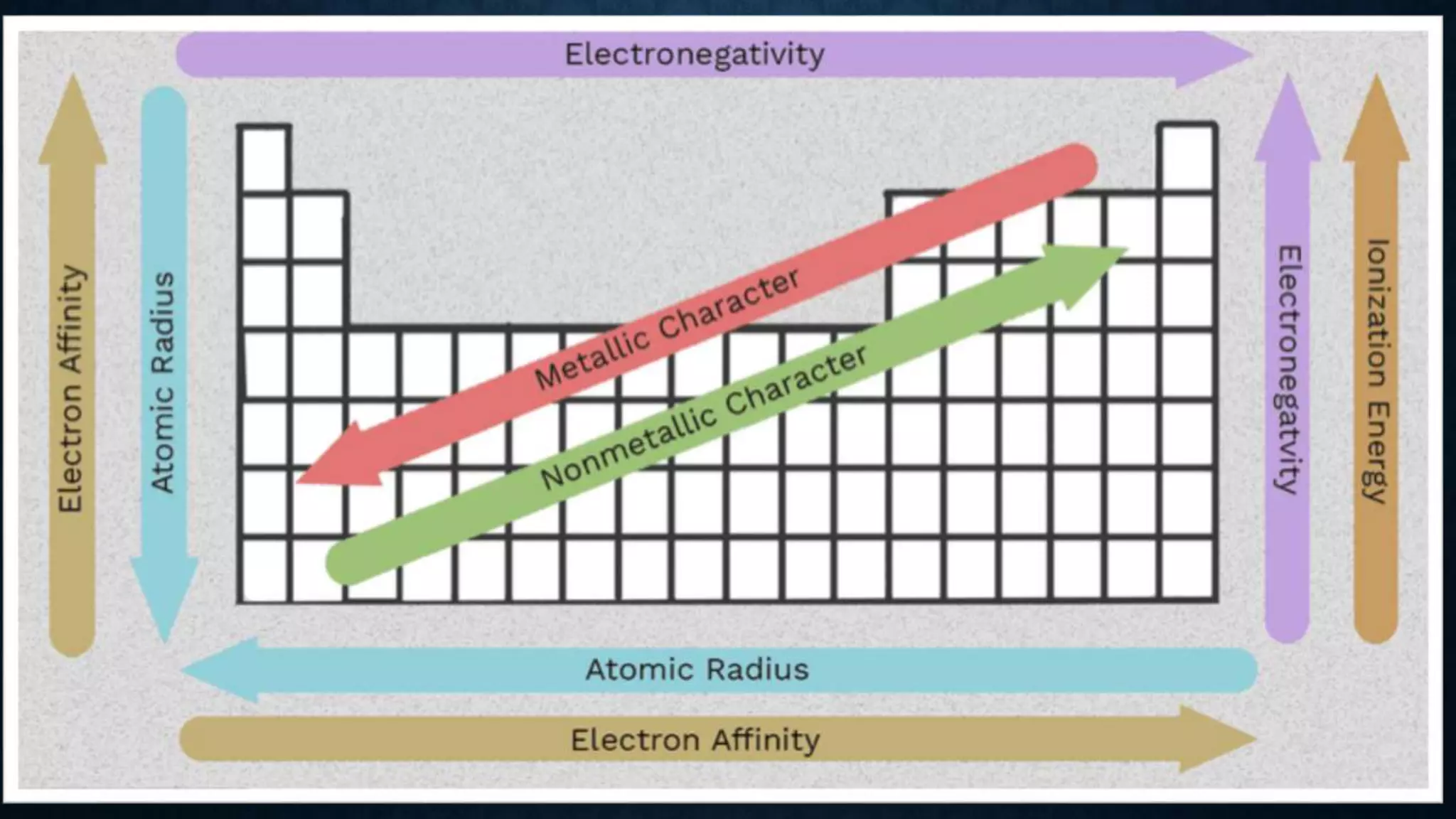 The periodic table for grade 9 & 10 | PPTX