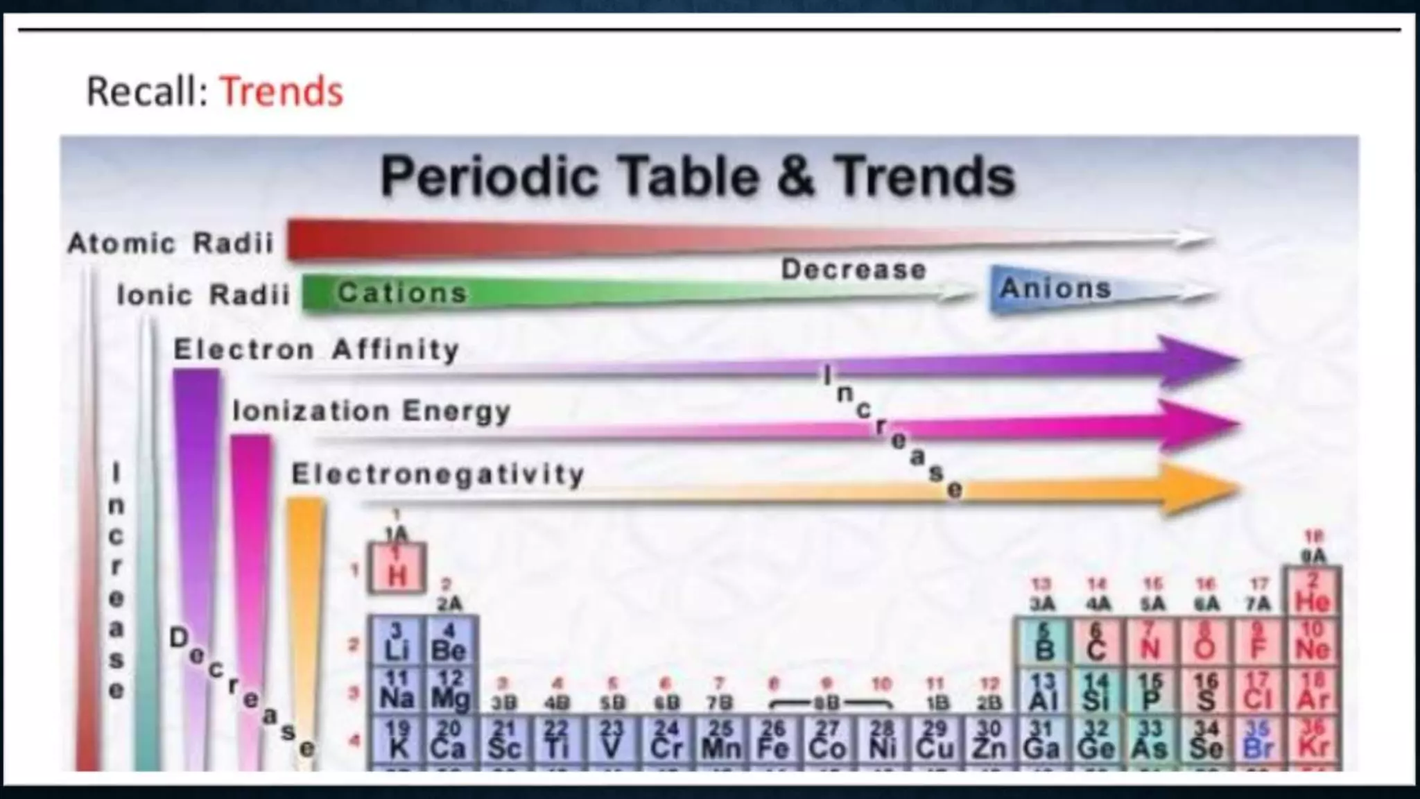 The periodic table for grade 9 & 10 | PPTX