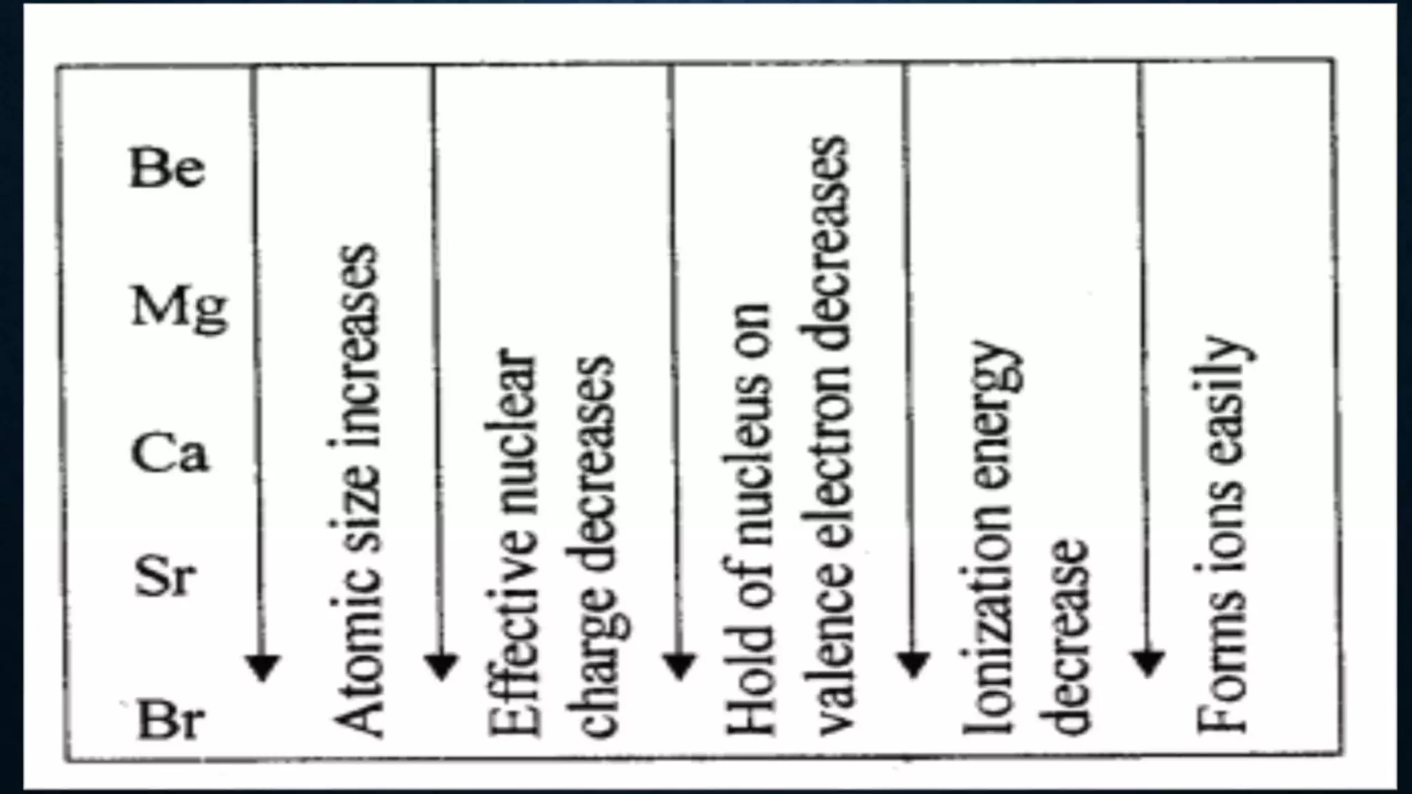 The periodic table for grade 9 & 10 | PPTX
