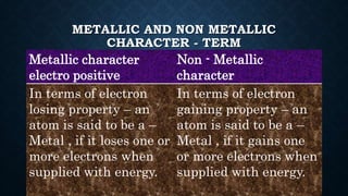 The periodic table for grade 9 & 10 | PPTX