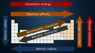 The periodic table class 10 | PPTX