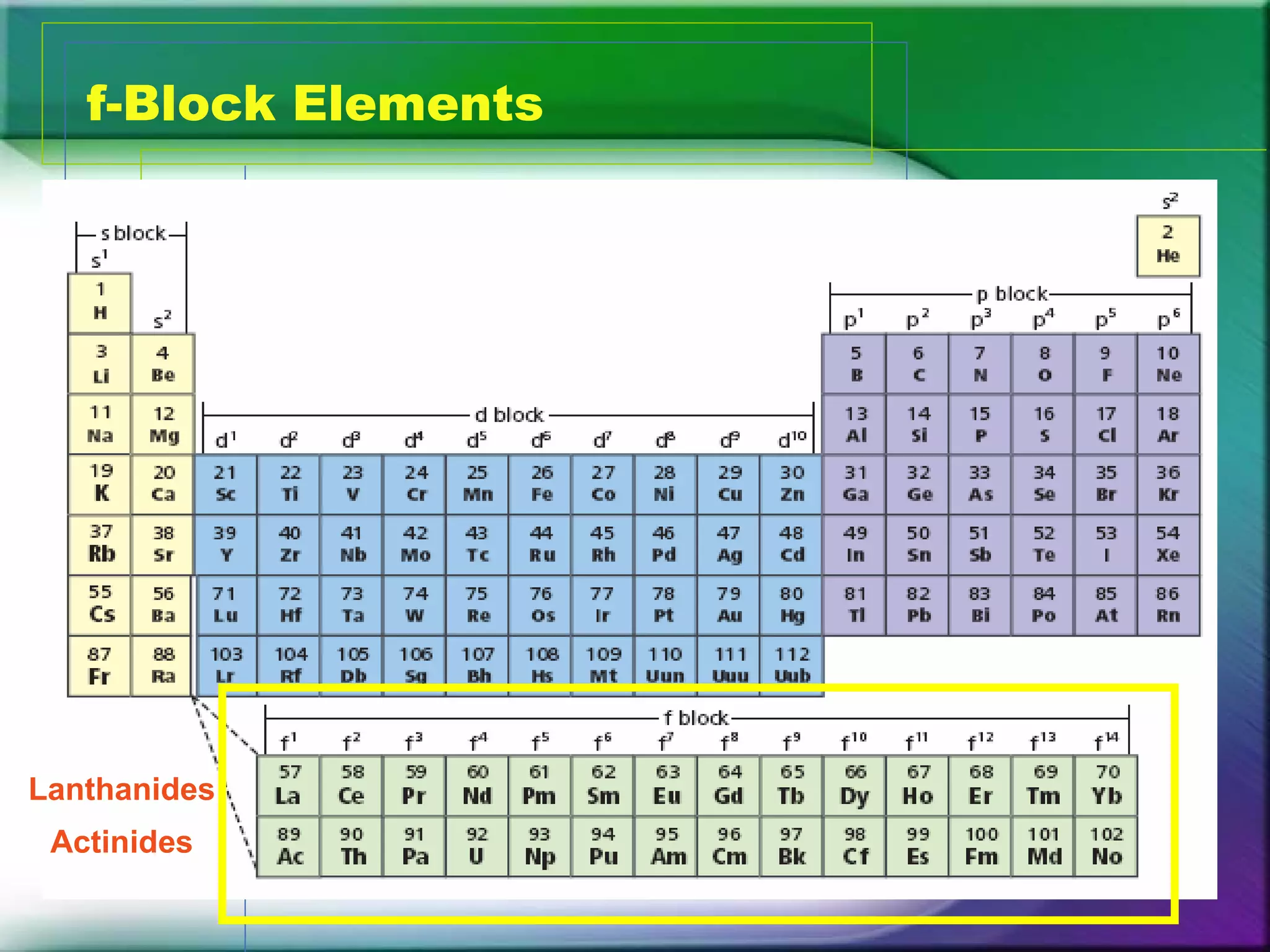 The periodic table classification | PPT