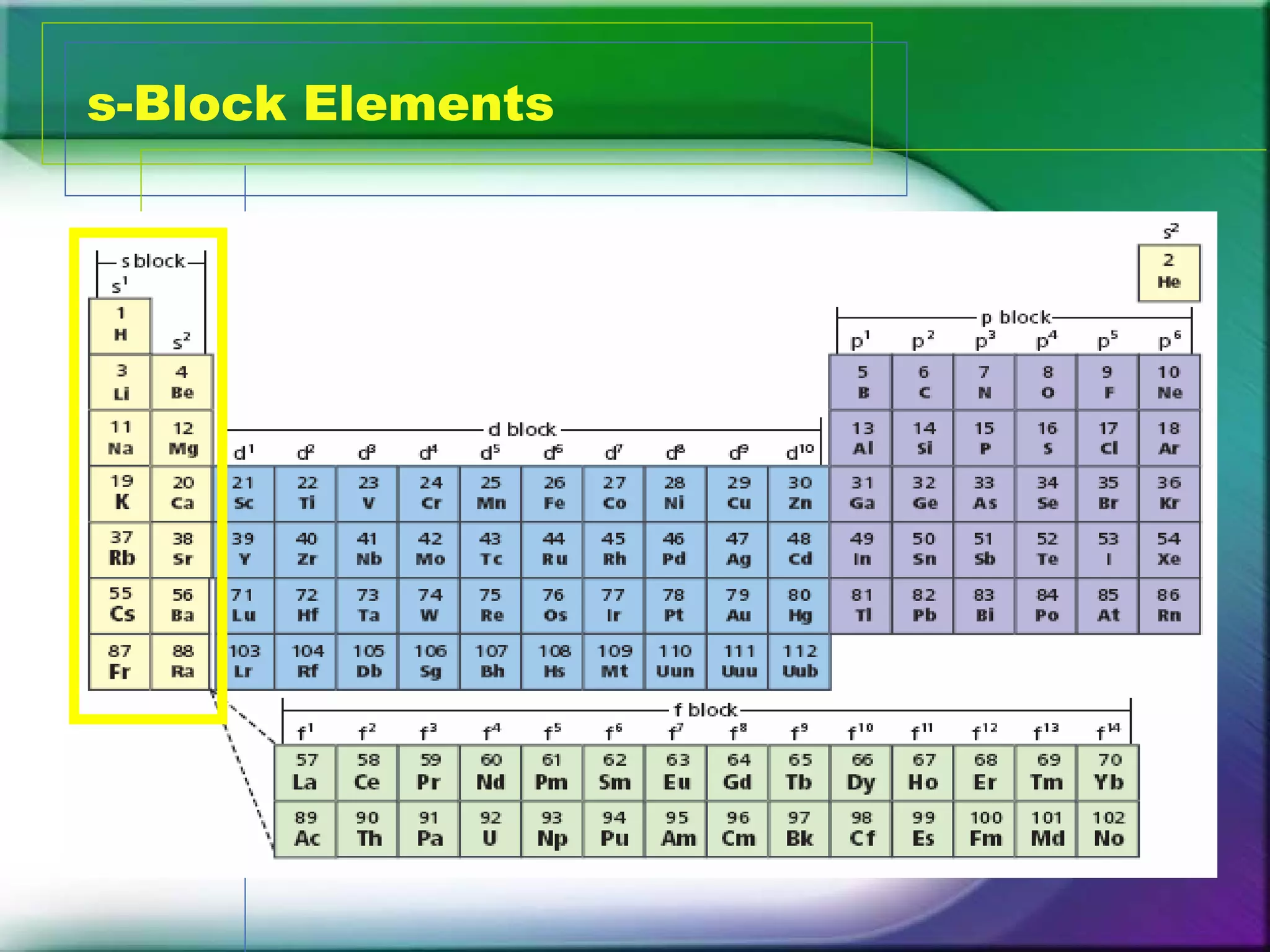 The periodic table classification | PPT