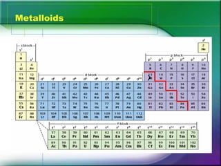 The periodic table classification | PPT