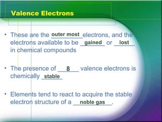 The periodic table classification | PPT