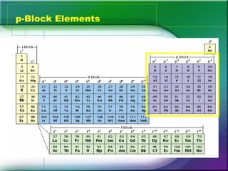The periodic table classification | PPT