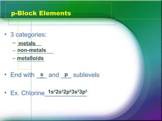 The periodic table classification | PPT