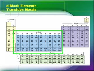 The periodic table classification | PPT