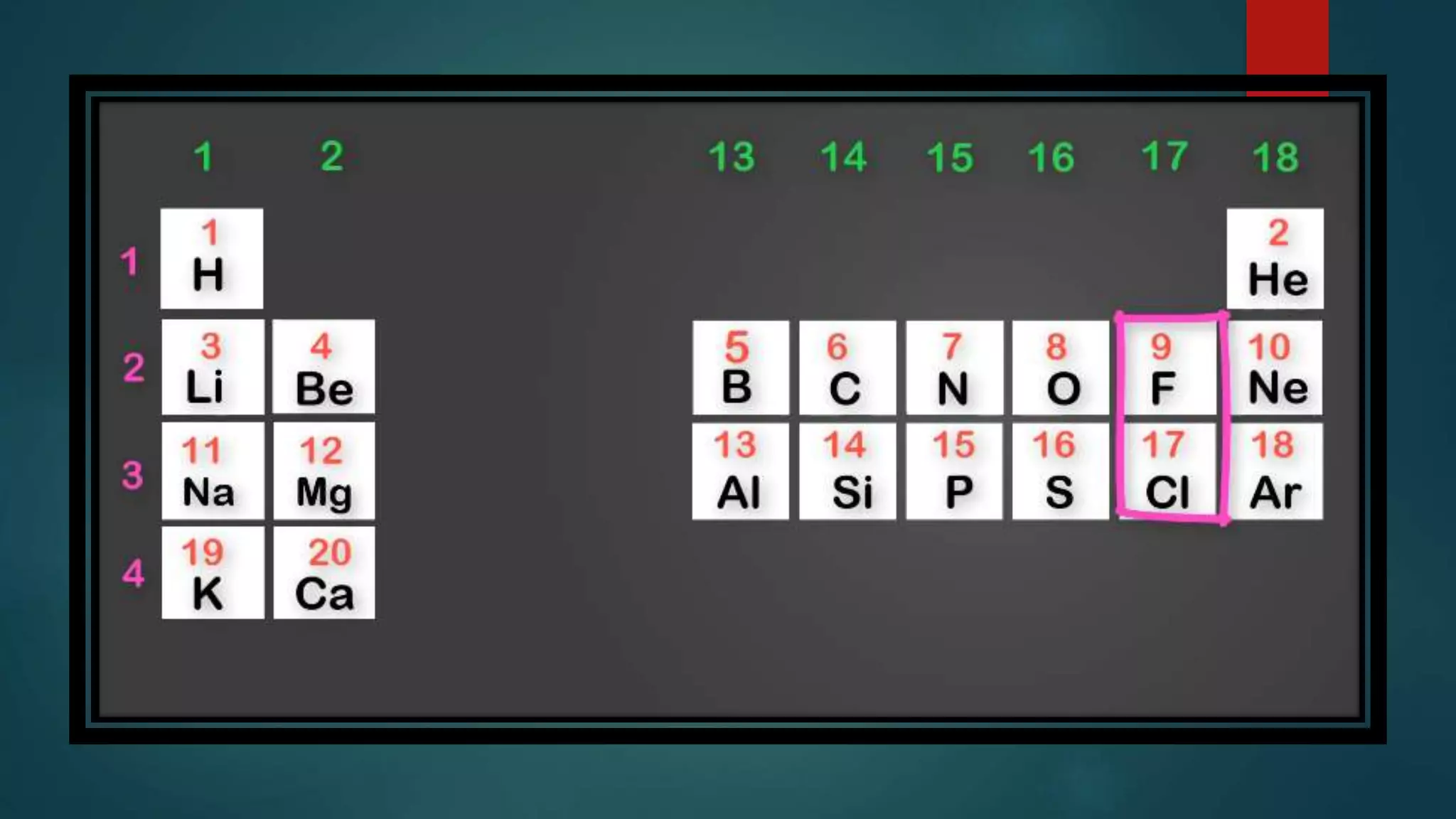 Chapter 5 - The periodic table- part ii (icse board) | PPTX | Chemistry ...