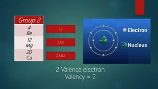 Chapter 5 - The periodic table- part ii (icse board) | PPTX | Chemistry ...