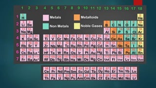 Chapter 5 - The periodic table- part ii (icse board) | PPTX