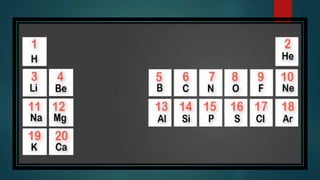 The periodic table - Part ii (icse board) | PPTX