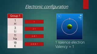 The periodic table - Part ii (icse board) | PPTX