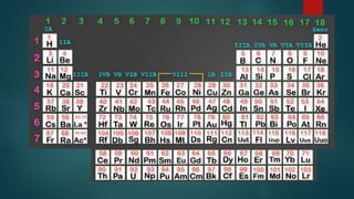 The periodic table - Part ii (icse board) | PPTX