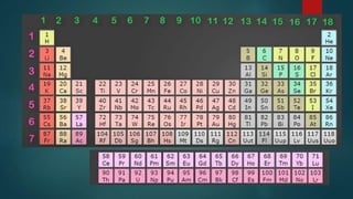 The periodic table - Part ii (icse board) | PPTX