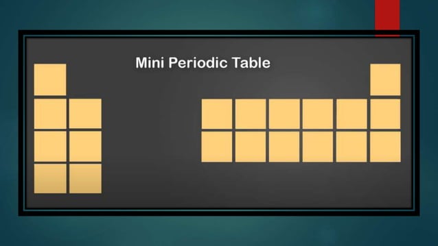The periodic table - Part ii (icse board) | PPTX | Chemistry | Science