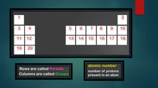 The periodic table - Part ii (icse board) | PPTX