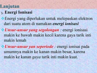 Tabel Periodik dan Ikatan Kimia | PPTX