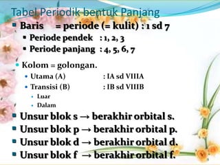 Tabel Periodik dan Ikatan Kimia | PPTX