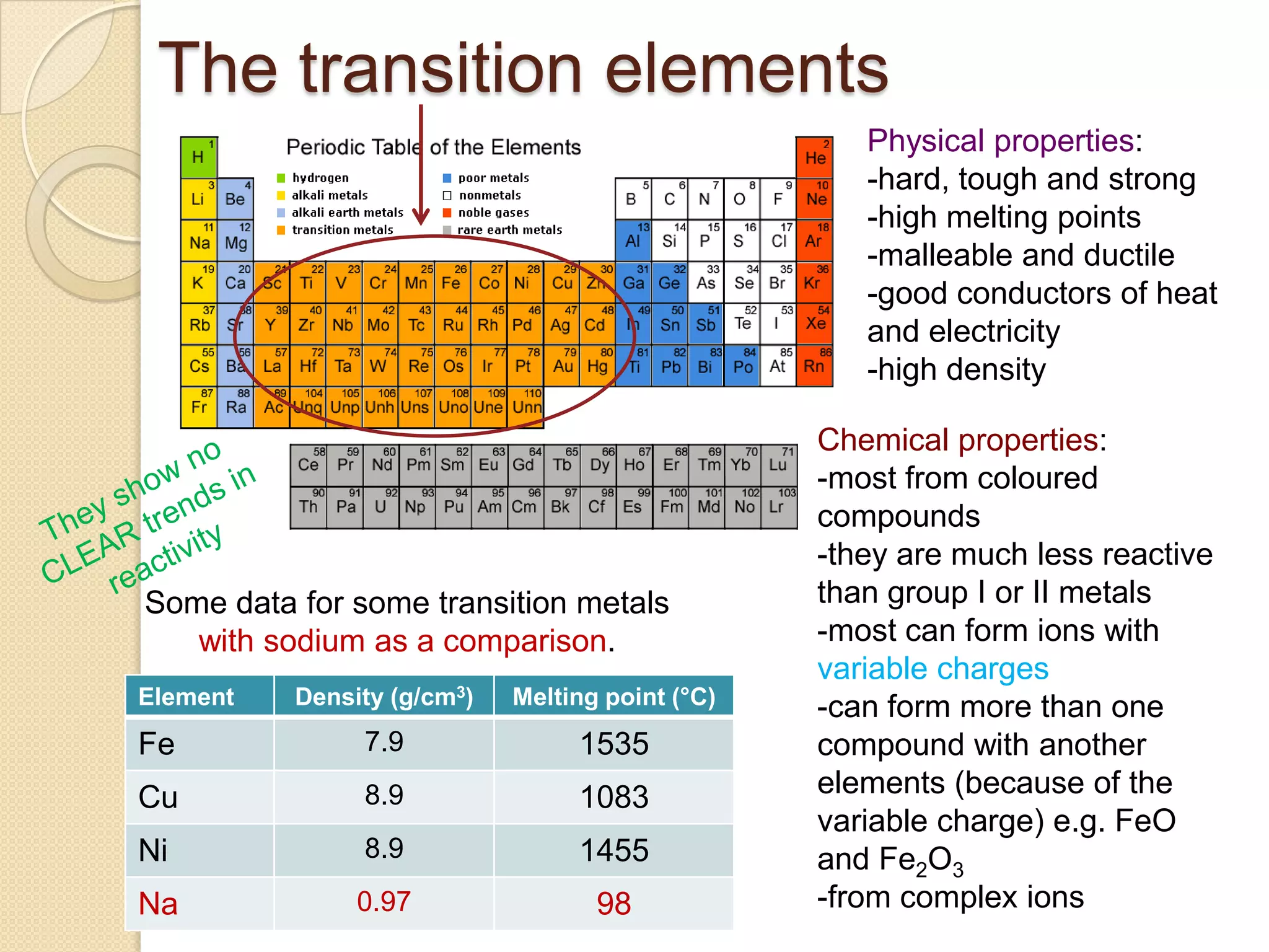 The periodic table and identification of ions | PPTX