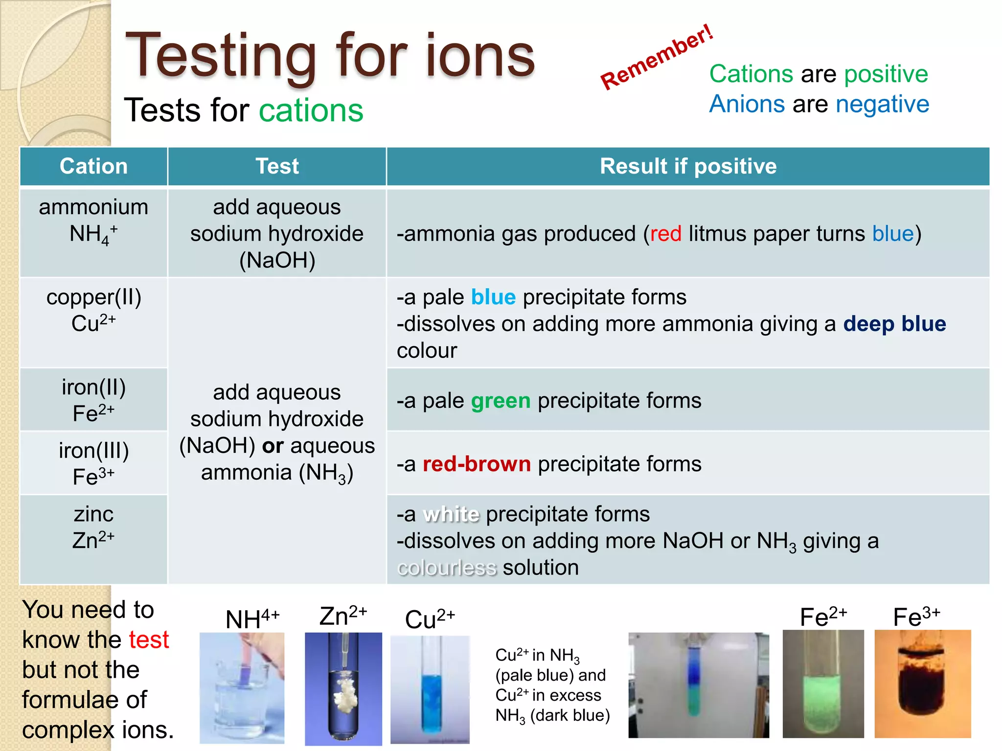 The periodic table and identification of ions | PPTX