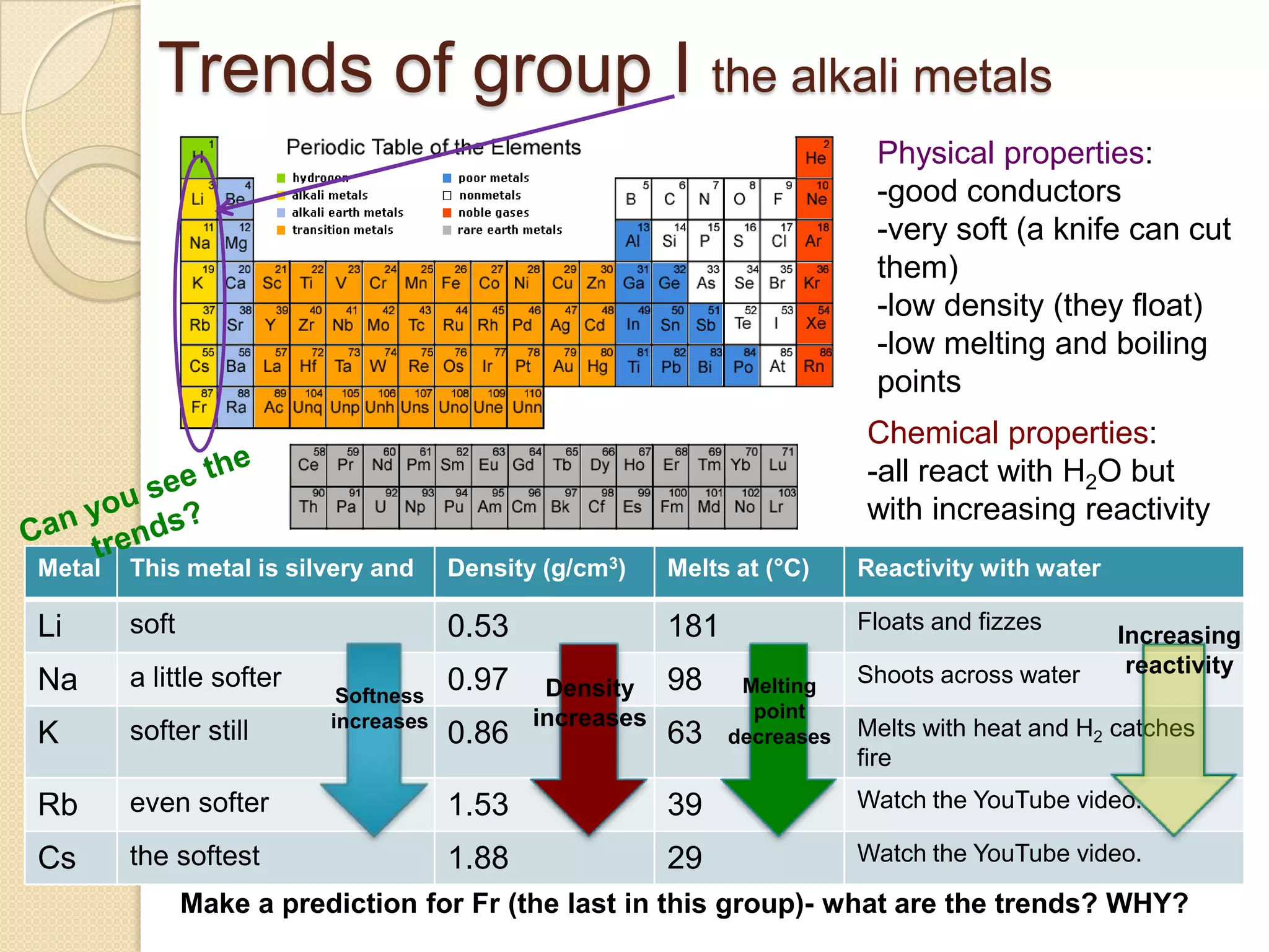 The periodic table and identification of ions | PPTX