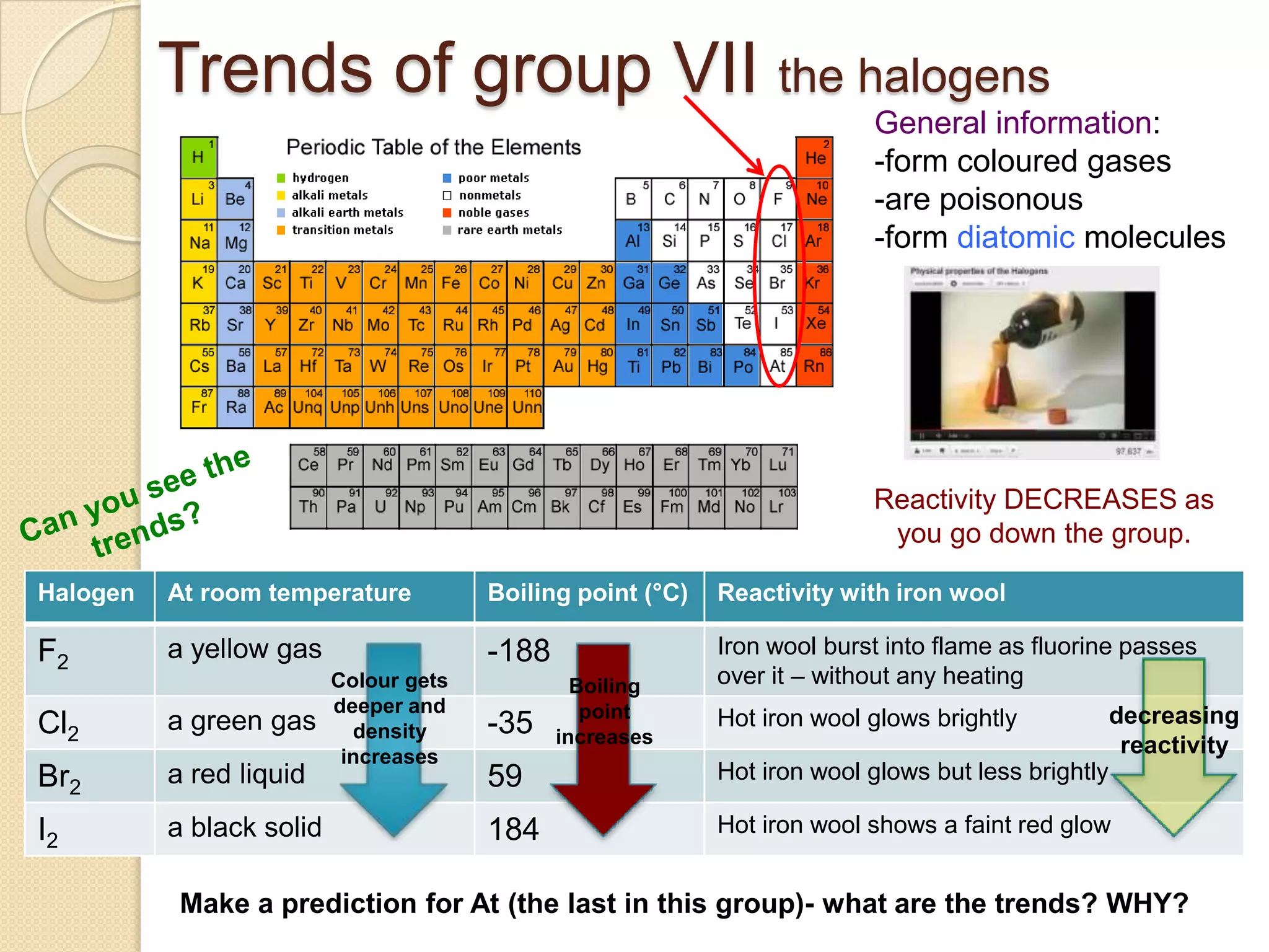 The periodic table and identification of ions | PPTX