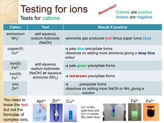 The periodic table and identification of ions | PPTX