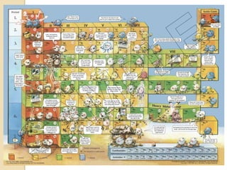 The periodic table and identification of ions | PPTX