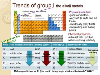 The periodic table and identification of ions | PPTX