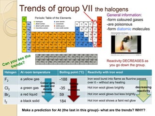 The periodic table and identification of ions | PPTX