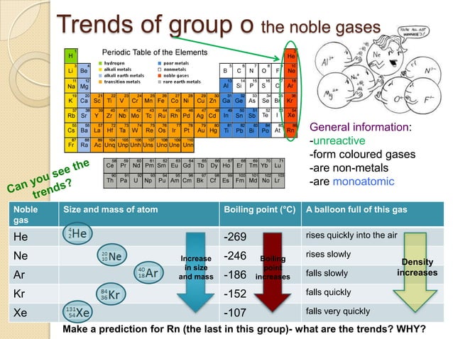 The periodic table and identification of ions | PPTX