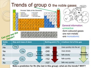 Density Periodic Table Trend