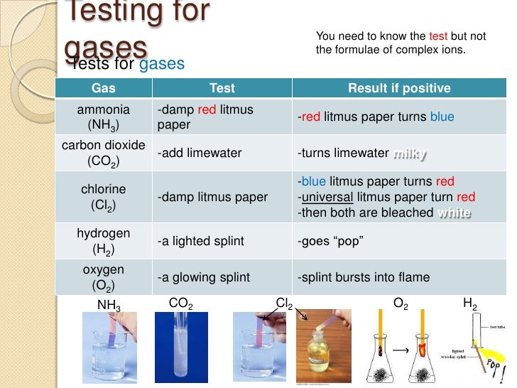The periodic table and identification of ions
