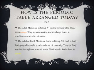 The periodic table notes | PPTX