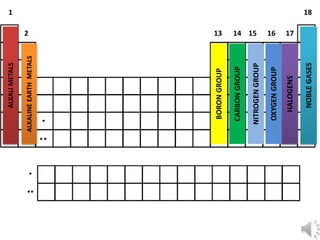 Oxygen Group On The Periodic Table