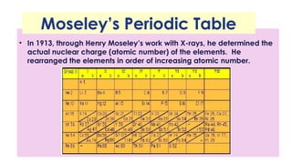 Chemistry: The PERIODIC TABLE of Elements.pptx