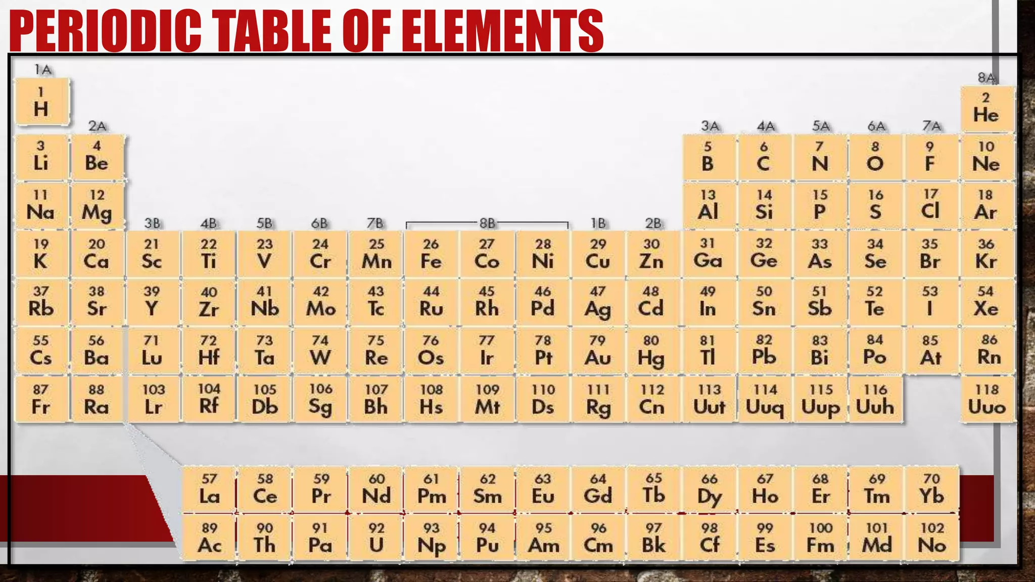 The periodic table of elements_version001.pptx