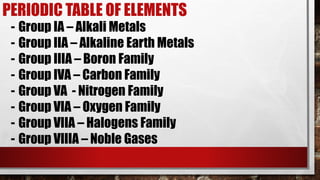 The periodic table of elements_version001.pptx
